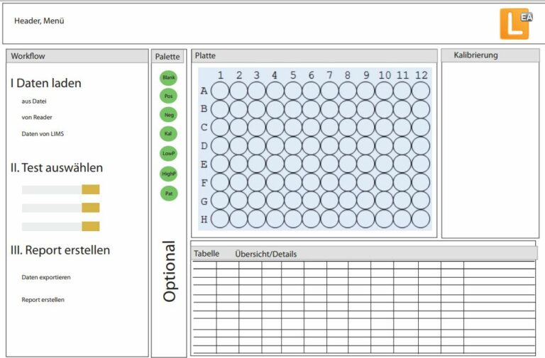 LabImage EA - ELISA Analysis - Kapelan Bio-Imaging
