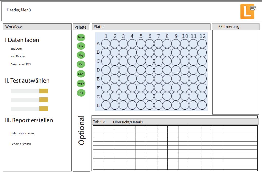 LabImage EA - ELISA Analysis - Kapelan Bio-Imaging